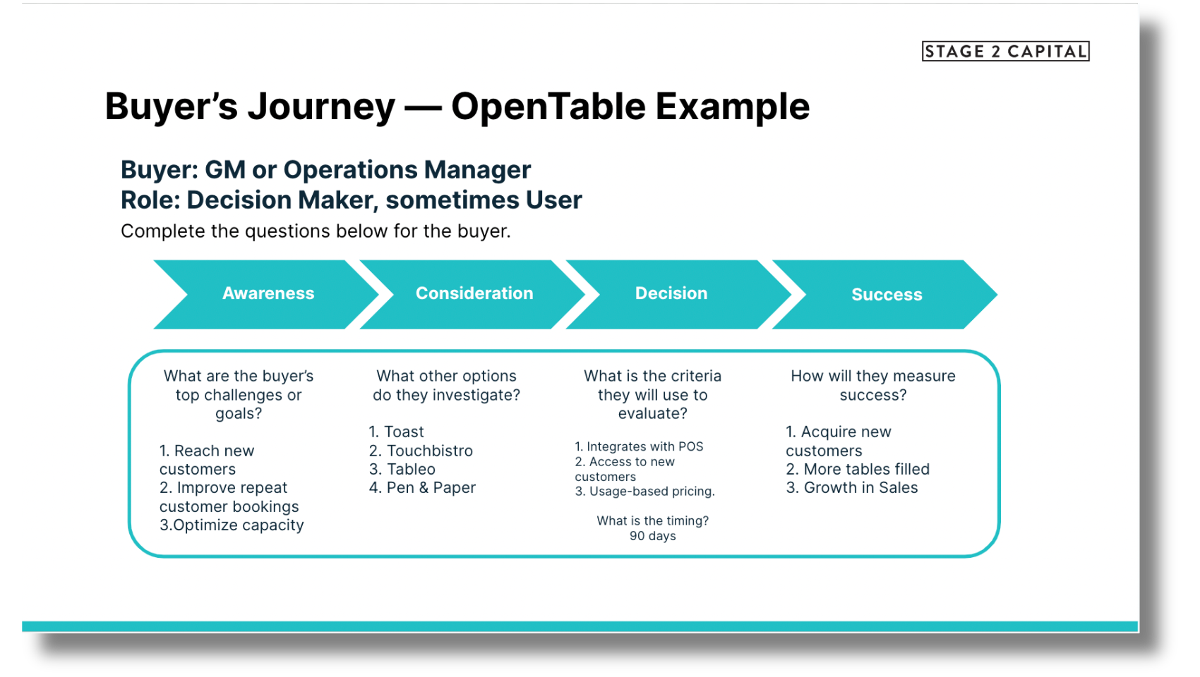 How to Define and Map the First Buyer's Journey