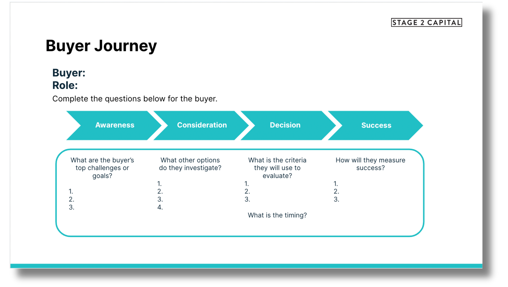 How to Define and Map the First Buyer's Journey