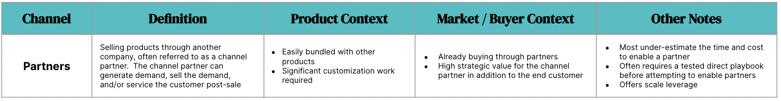 6 Demand Gen Channel Options for Startups: Which is Best for You?