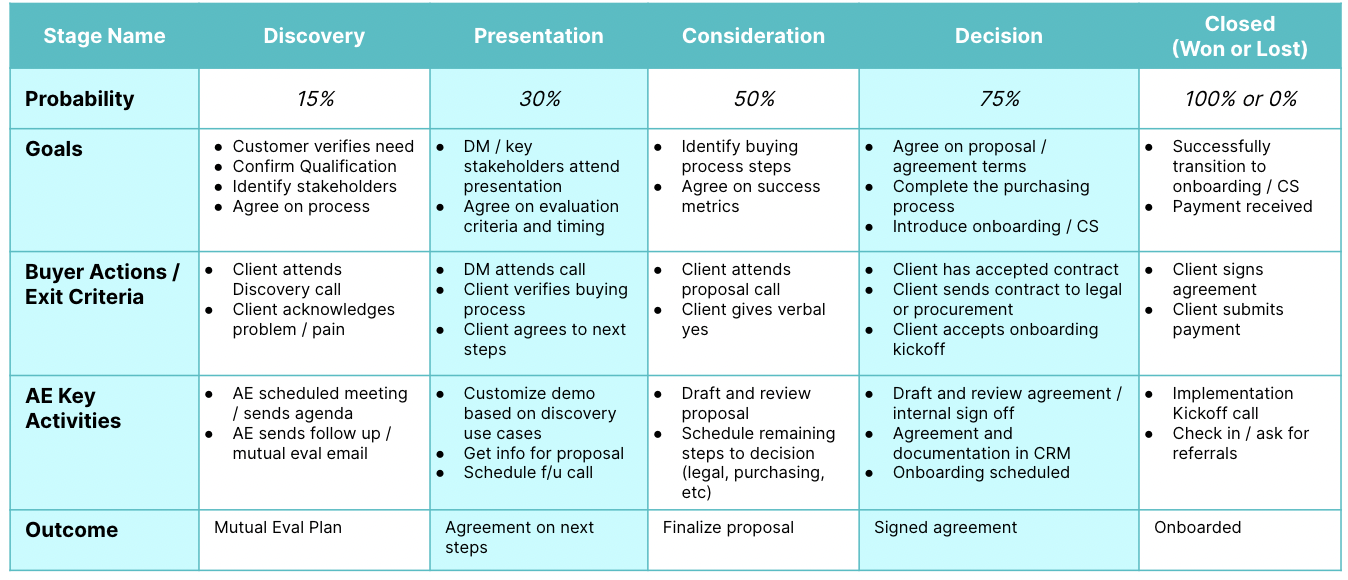 3 Steps to Align Your Sales Process to Your Buyer's Journey