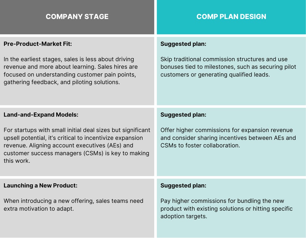 Creating Your First Sales Compensation Plan: Lessons from Stage 2 ...