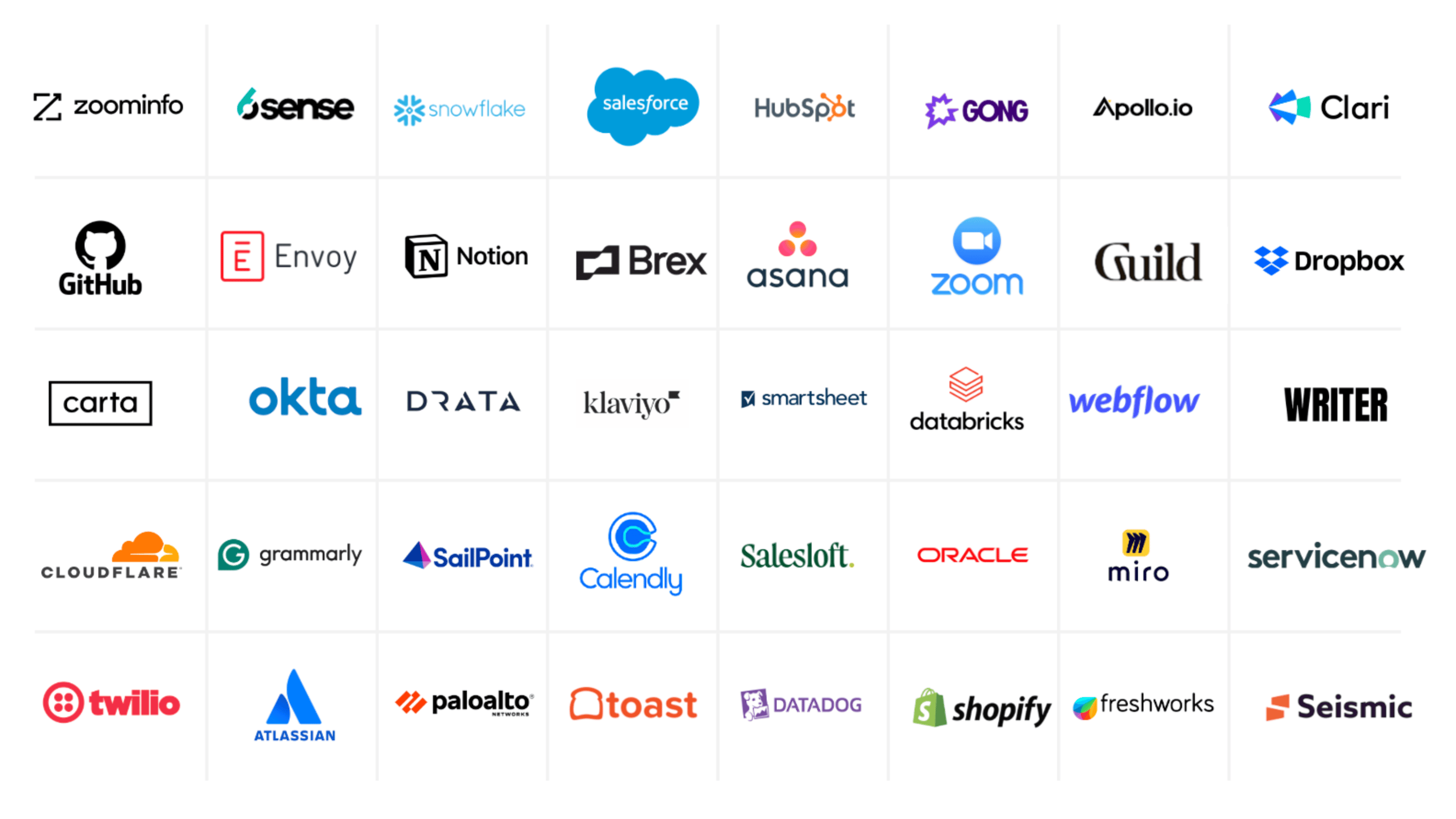 The venture capital fund led and backed by GTM experts