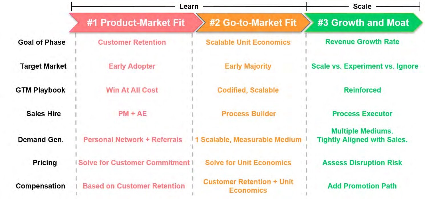 When and how fast to scale your business | Stage 2 Capital