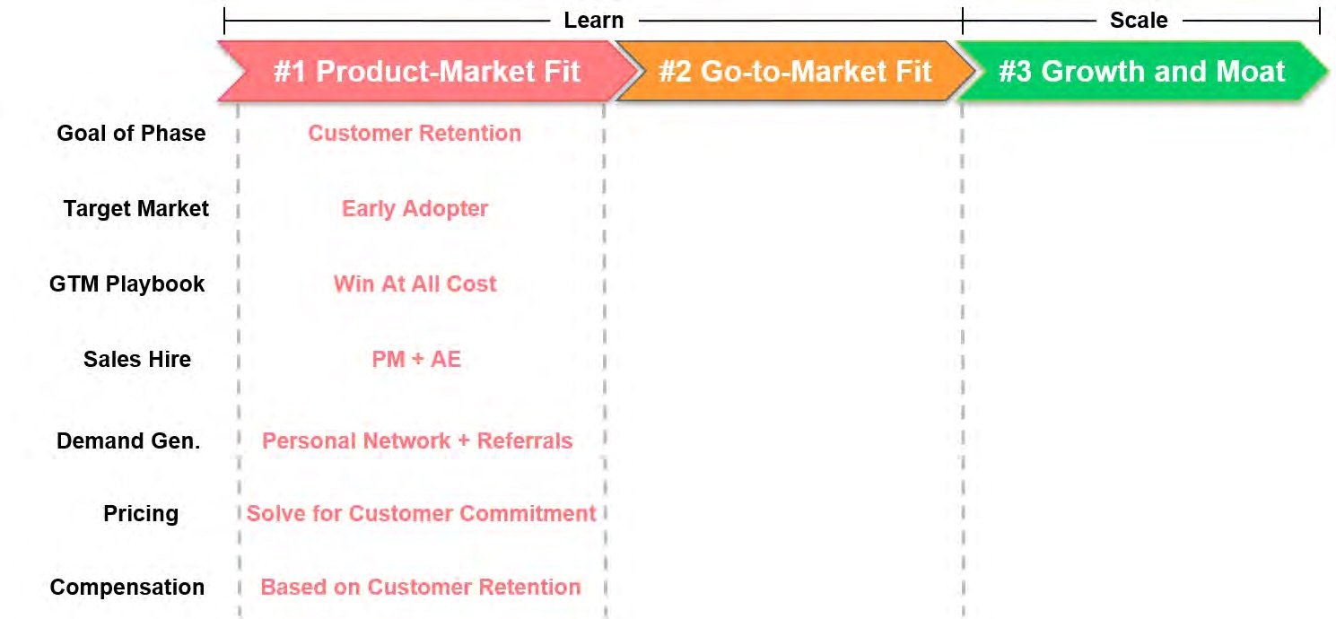 When and how fast to scale your business | Stage 2 Capital