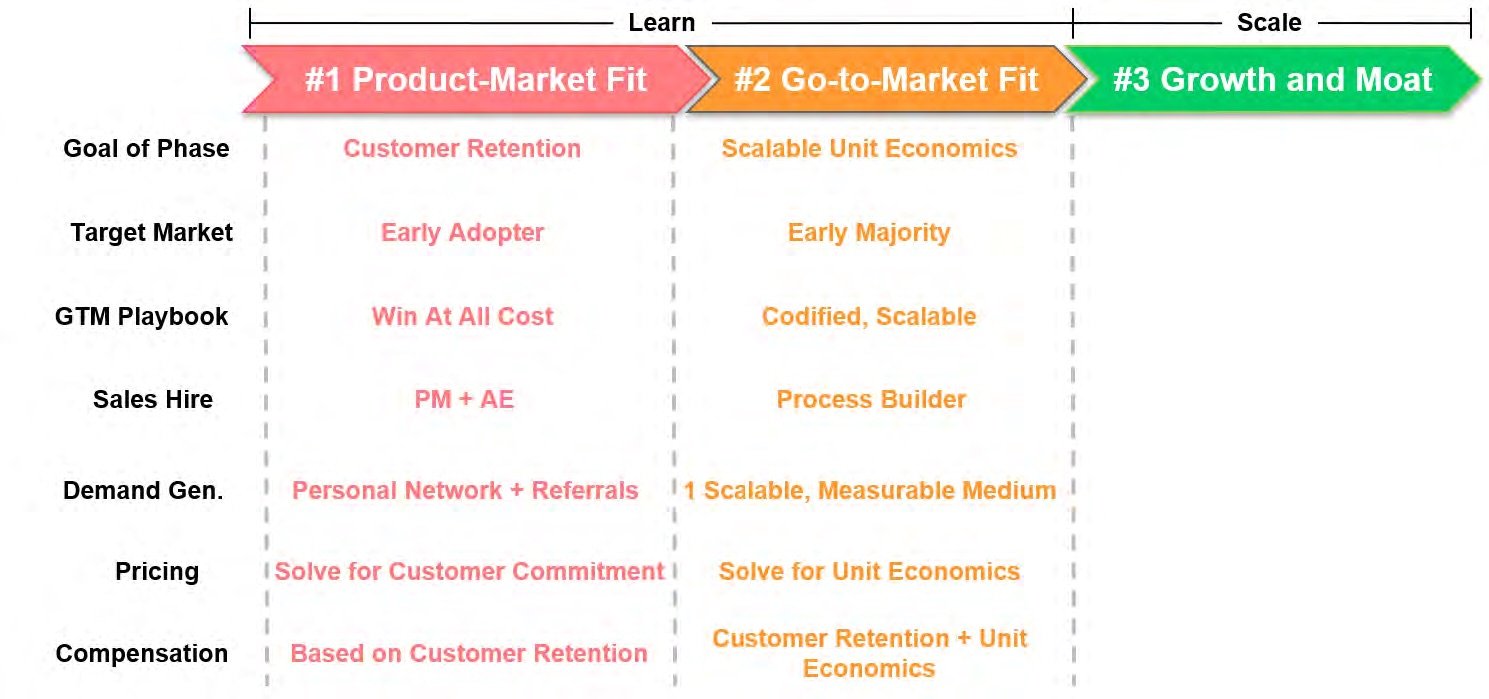 When and how fast to scale your business | Stage 2 Capital