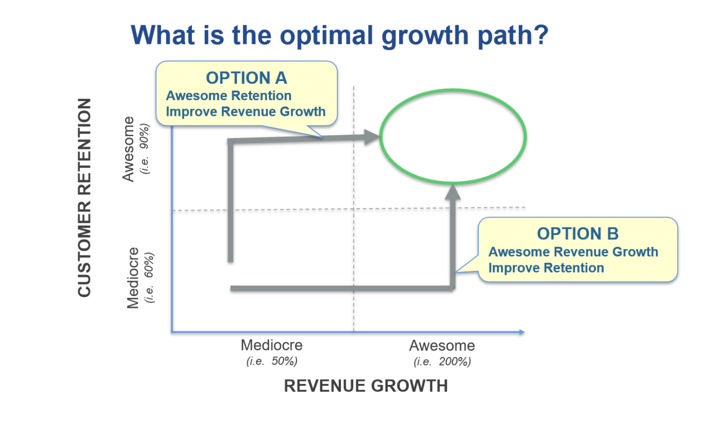 When and how fast to scale your business | Stage 2 Capital
