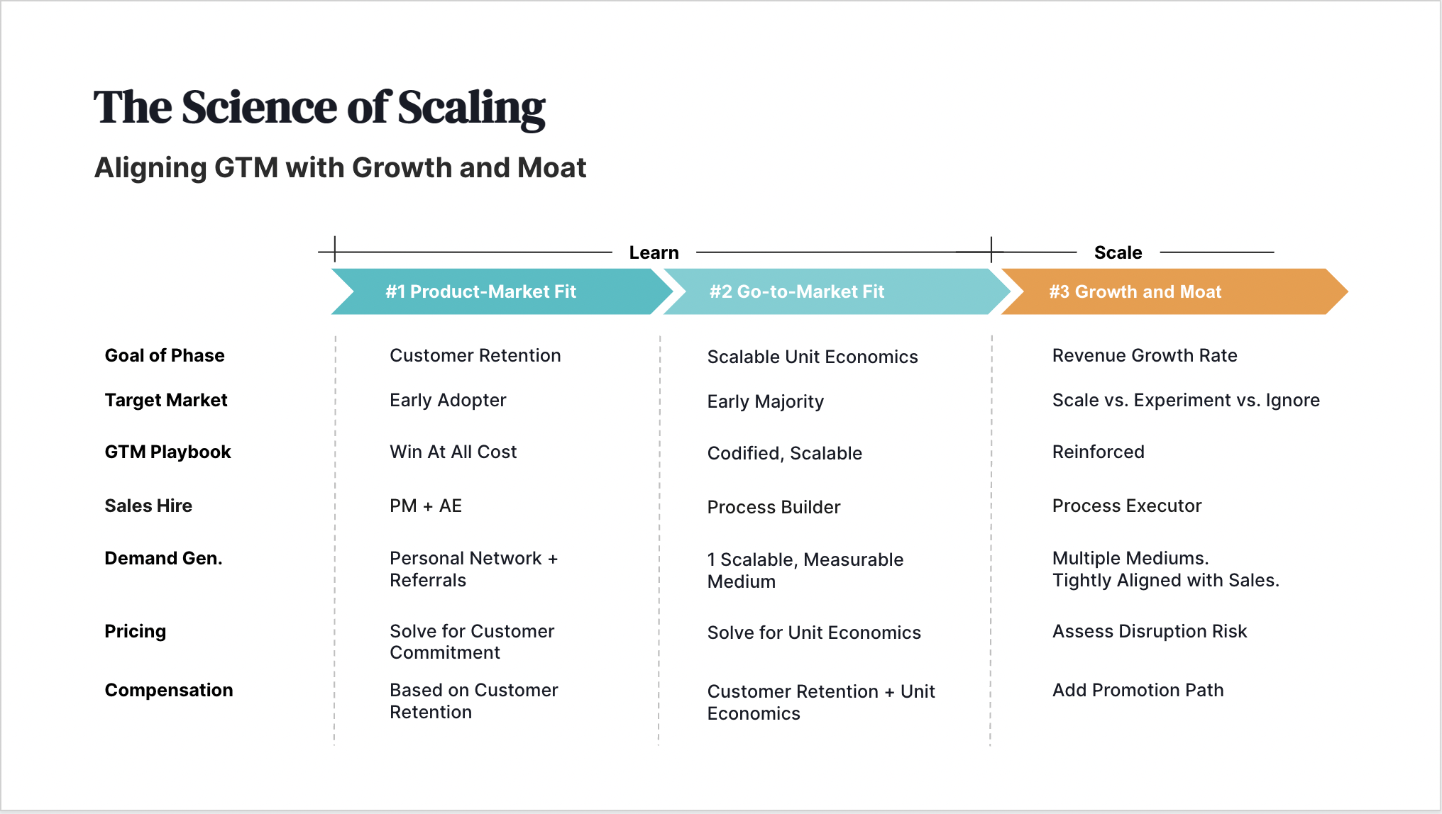 Download | The Science of Scaling eBook | Stage 2 Capital